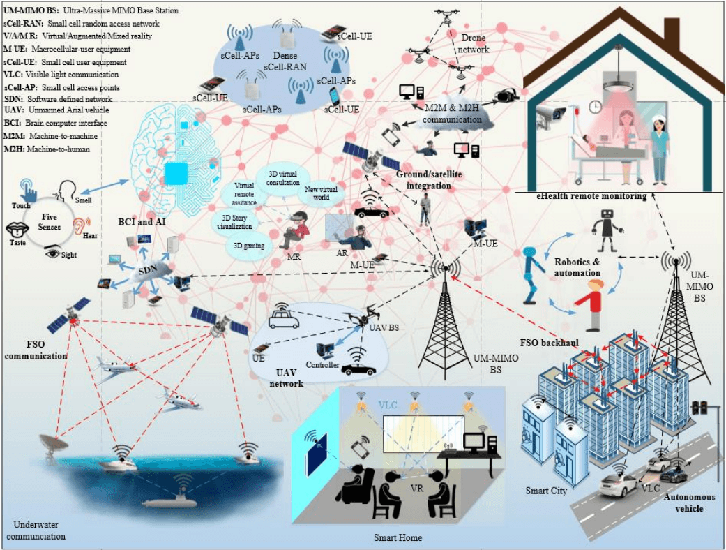 6G-Wireless Flagship? — Navixy Talks